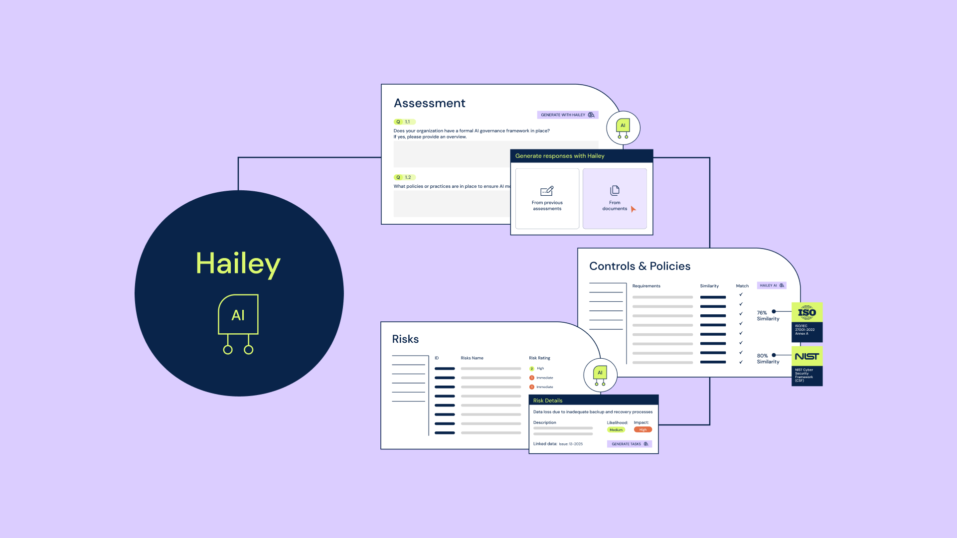 Meeting Singapore's growing compliance demands with AI-powered, sovereign GRC